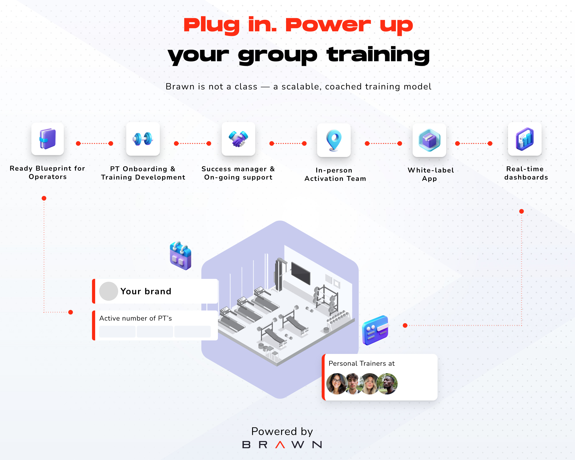 Brawn Unveils the Operator’s Dream: A Cash-Positive PT Retention Engine